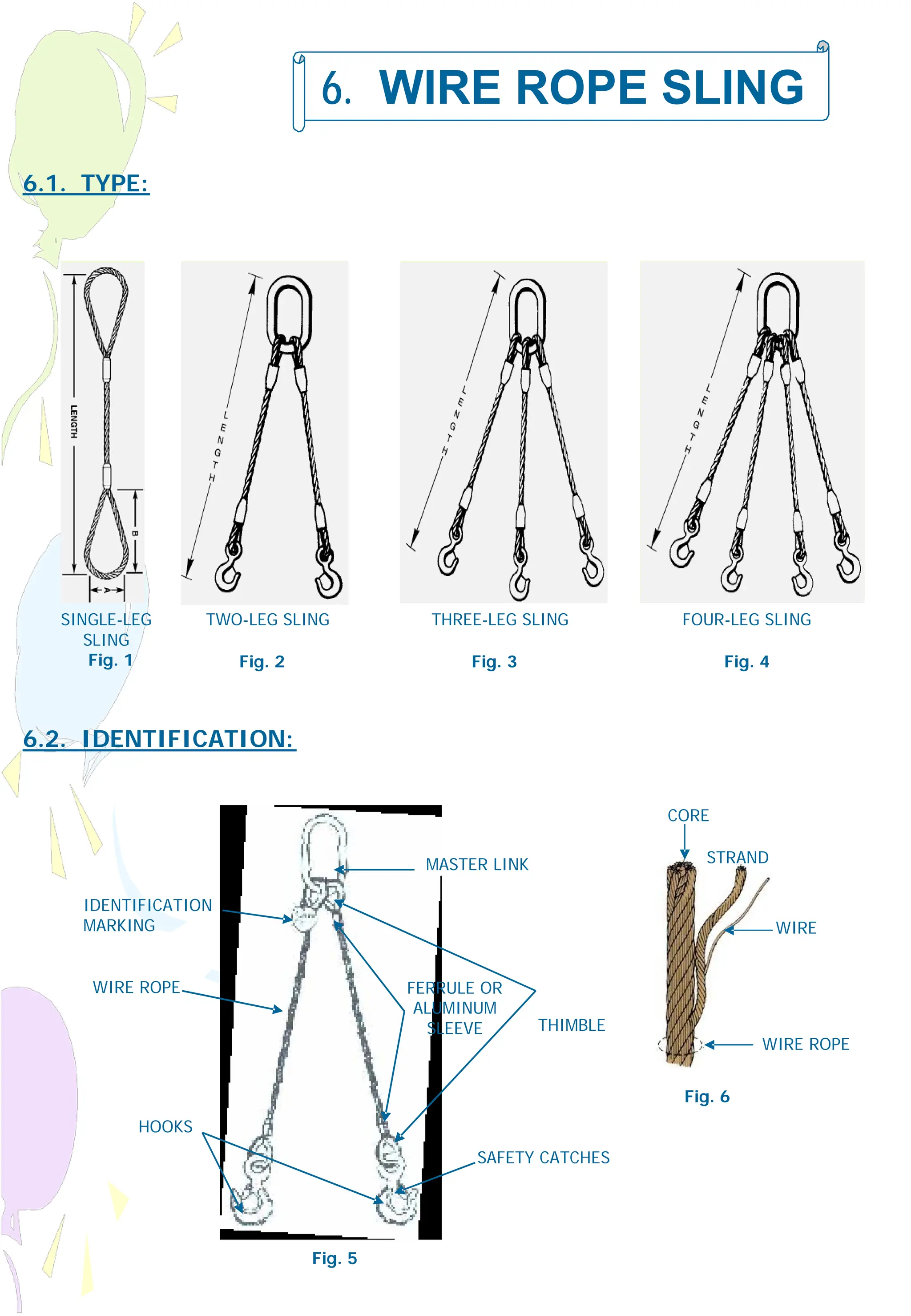 Lifting equipment, also known as lifting gear, is a general term for ...