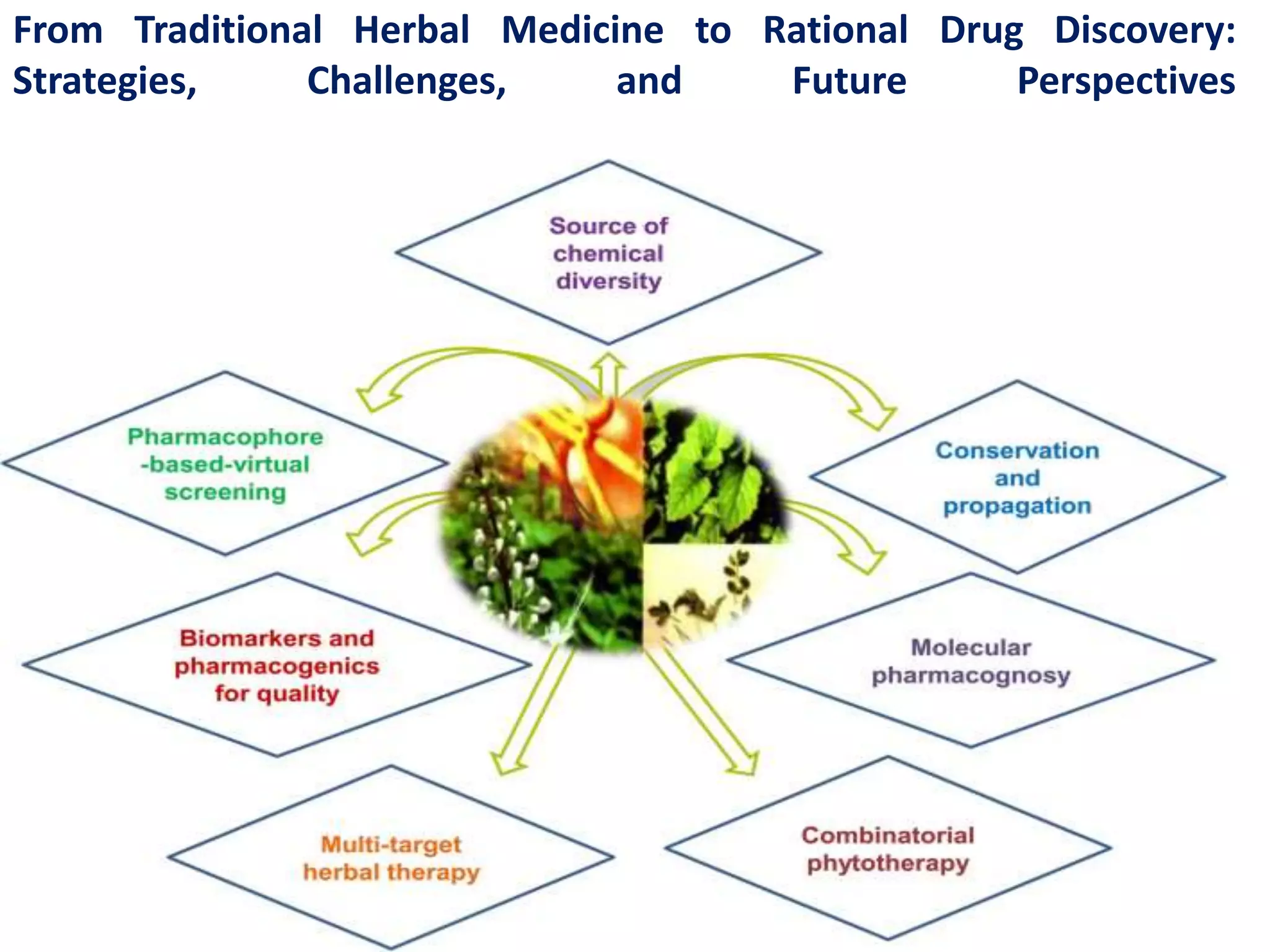 Pharmaco Module VII.pptx