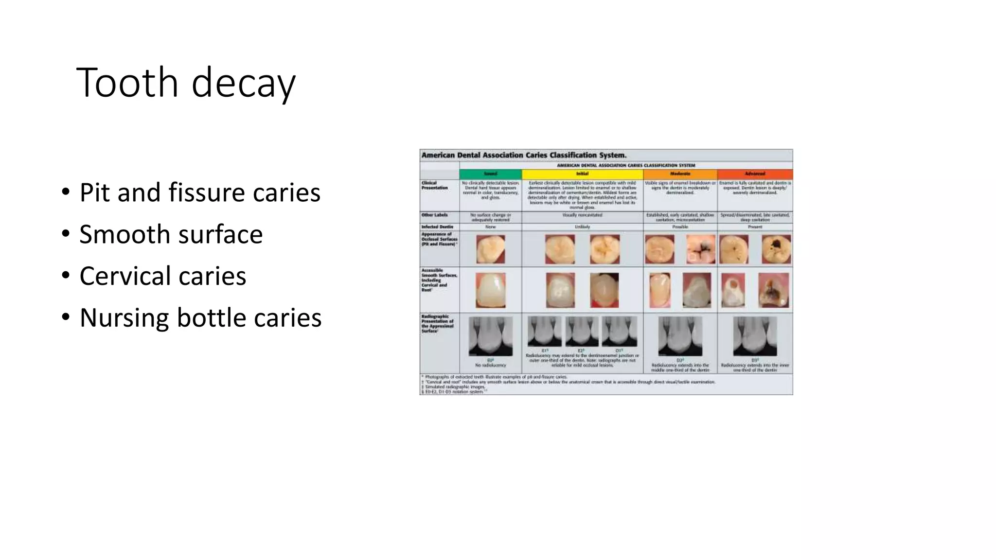 Oral hygiene by dr saamya desnavi | PPTX