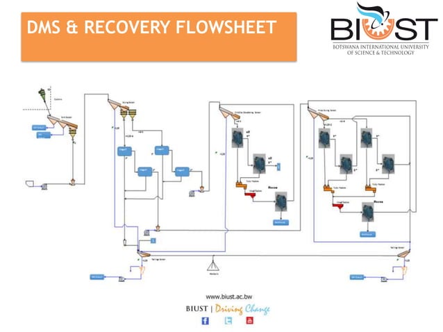 1658902048613_MBAKO INDUSTRIAL ATTACHMENT PRESENTATION.pptx