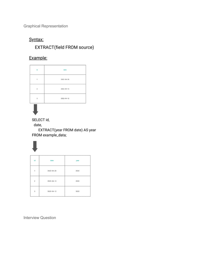 SQL CHEAT SHEET | PDF