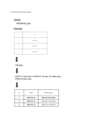 SQL CHEAT SHEET | PDF