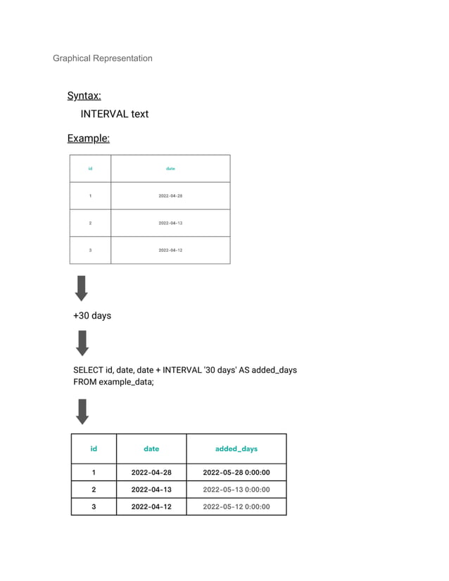SQL CHEAT SHEET | PDF