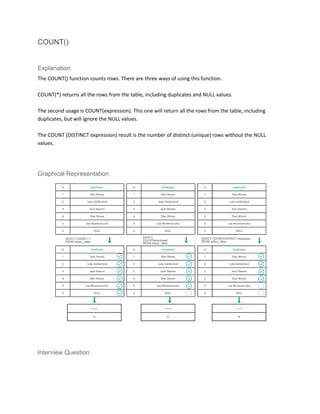 SQL CHEAT SHEET | PDF
