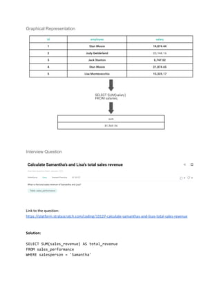 SQL CHEAT SHEET | PDF