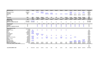 proforma sample | PDF