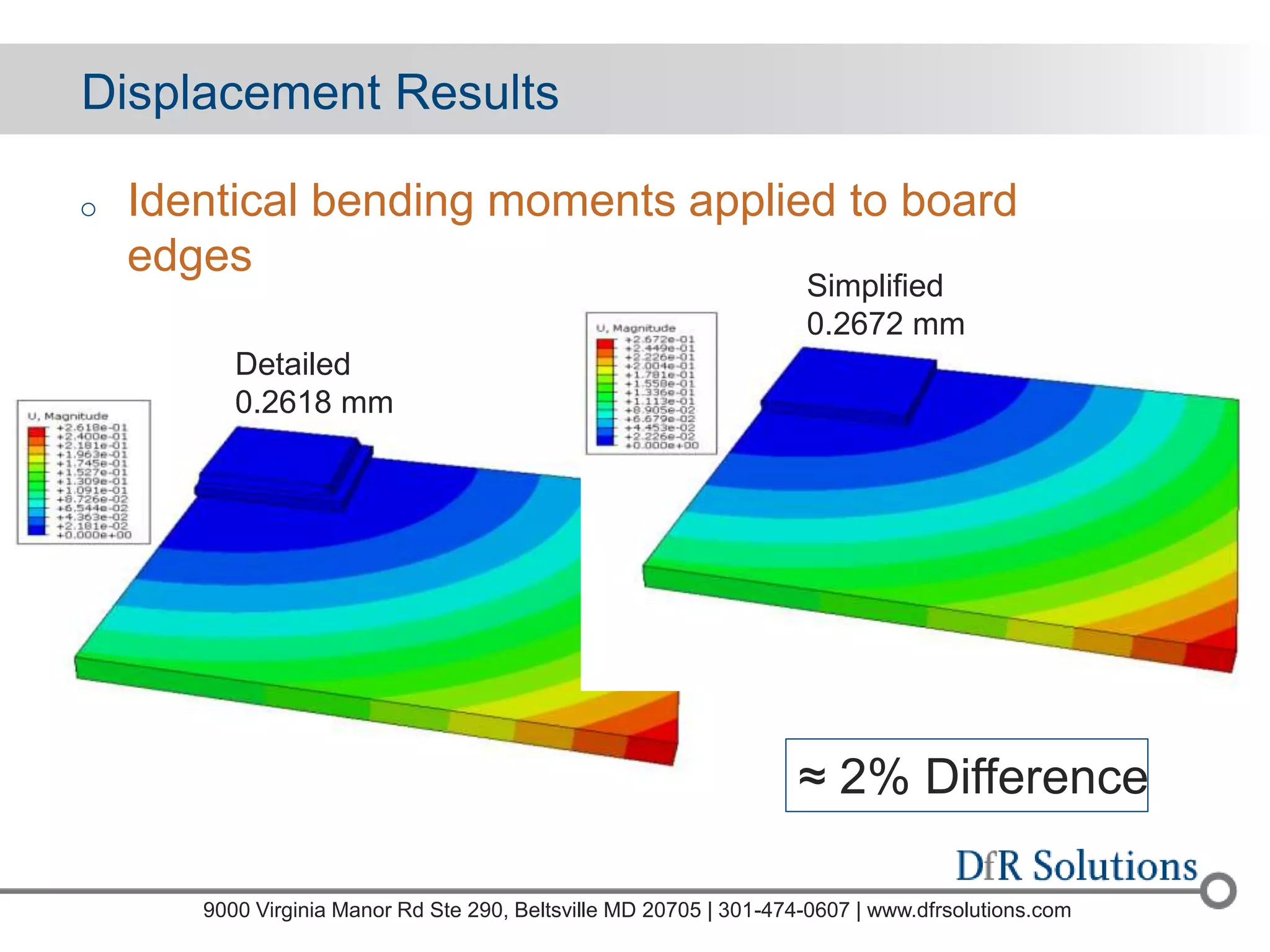 Simplified vs. Detailed | PPT