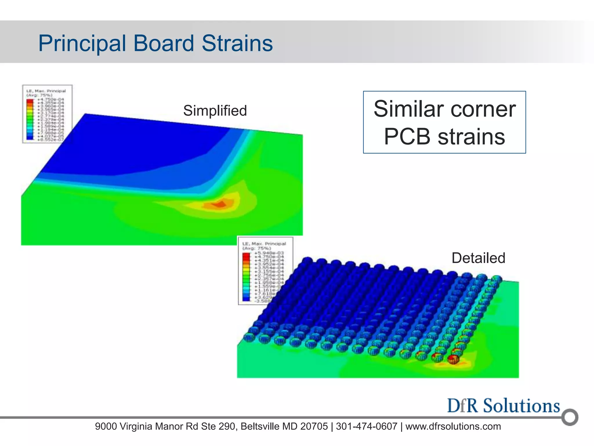 Simplified vs. Detailed | PPT