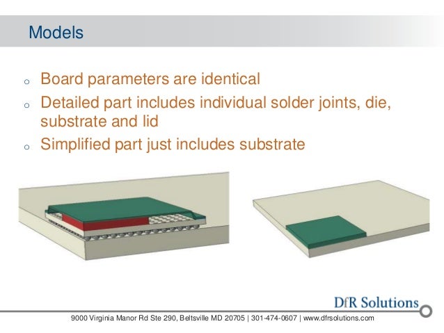 Simplified vs. Detailed