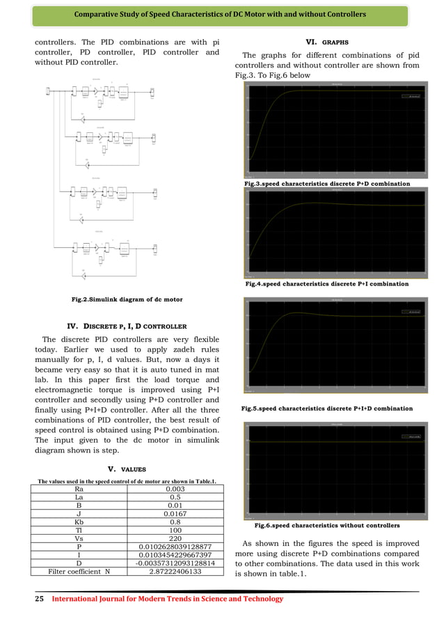 Comparative Study of Speed Characteristics of DC Motor with and without Controllers | PDF