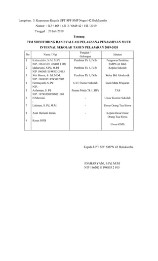 SK SPMI SMPN 42 Bulukumba | PDF