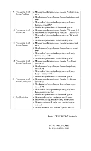 SK SPMI SMPN 42 Bulukumba | PDF