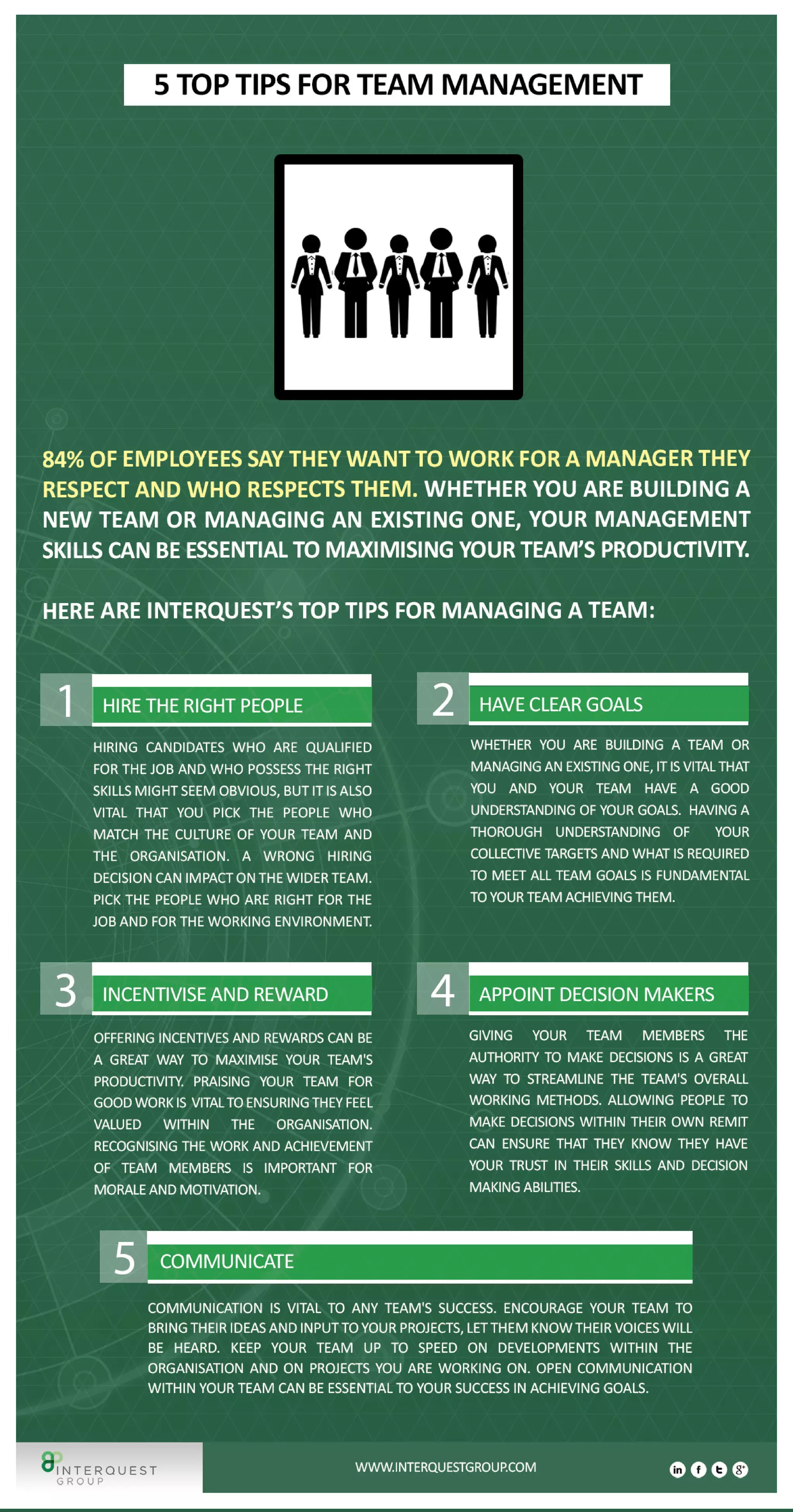 5 Tips for Team Management | PDF