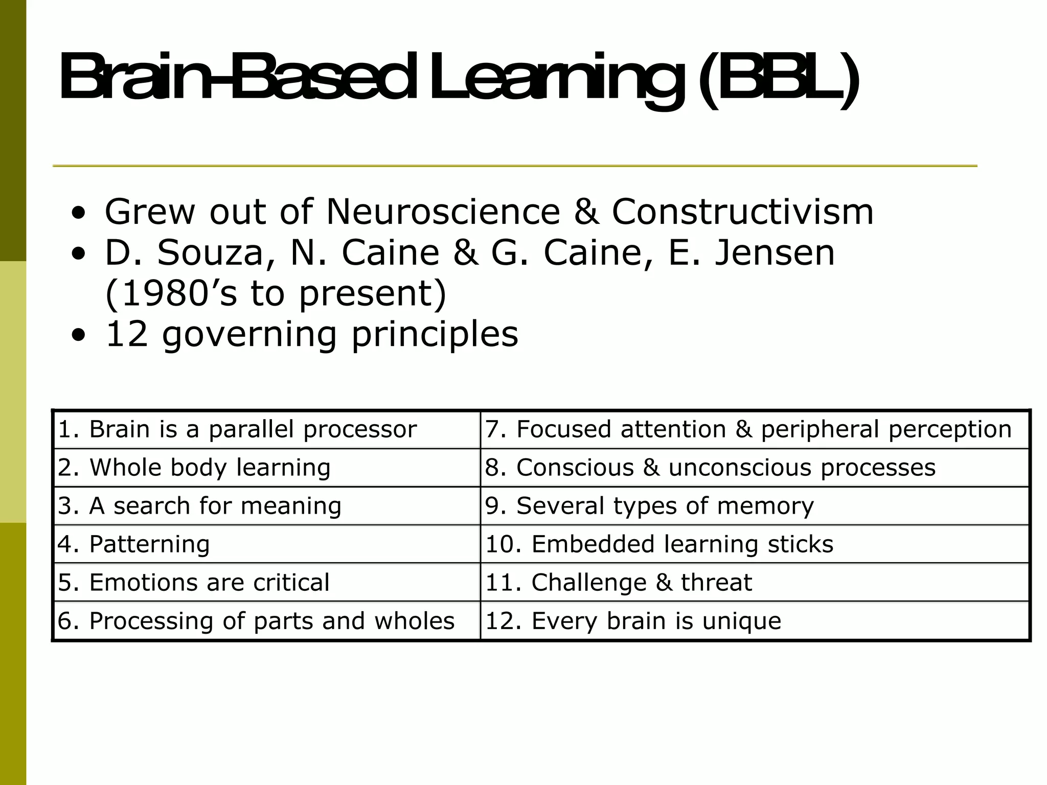 A Brief History of Learning Theory | PPT