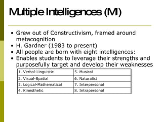 A Brief History of Learning Theory | PPT