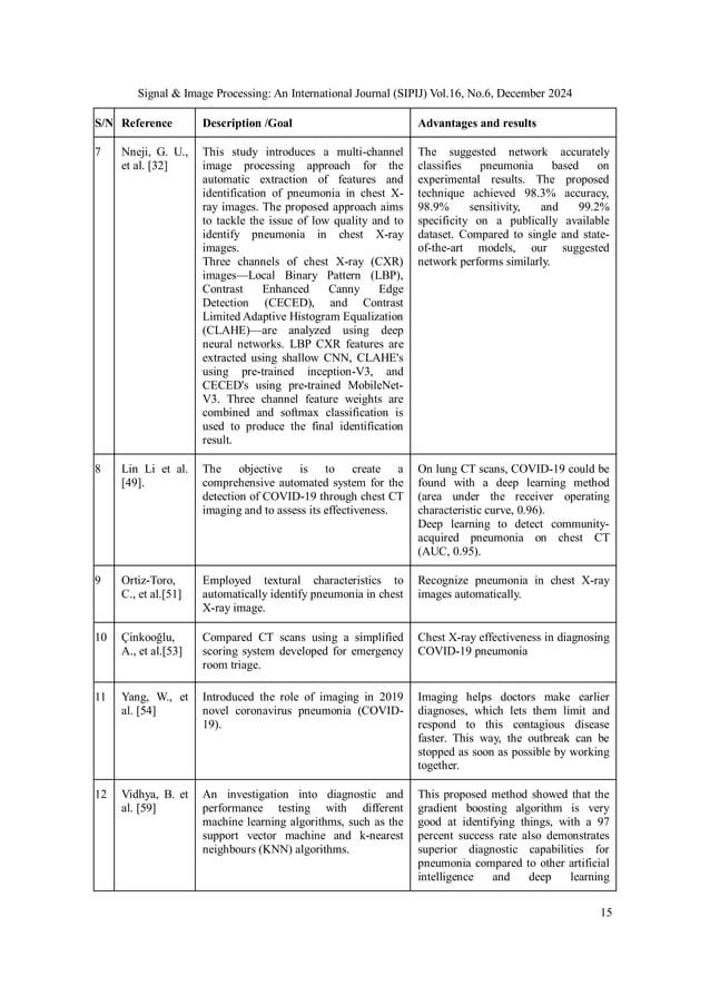 TARGET DETECTION AND CLASSIFICATION PERFORMANCE ENHANCEMENT USING SUPERRESOLUTION INFRARED ...
