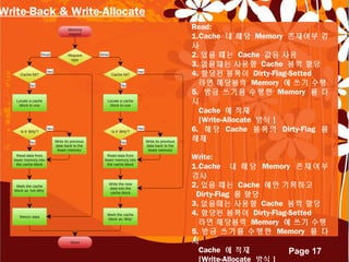 Cache, Set Associative, Write-Through, Write-Back | PPT