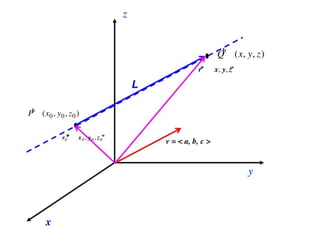 EQUATION OF LINE AND PLANE IN SPACE AND DISTANCE FORMULA | PPT