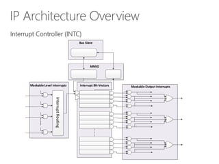 Case Study of End to End Formal Verification Methodology | PPTX | Computer Software and ...