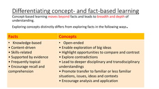 CONCEPT-BASED LEARNING.pptx