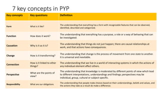 CONCEPT-BASED LEARNING.pptx