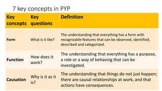CONCEPT-BASED LEARNING.pptx | Primary Education | Education