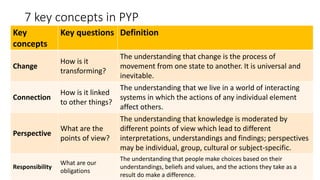 CONCEPT-BASED LEARNING.pptx