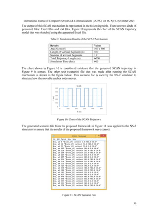 Outstanding Framework for Simulating and Generating Anchor Trajectory in Wireless Sensor ...