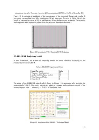 Outstanding Framework for Simulating and Generating Anchor Trajectory ...