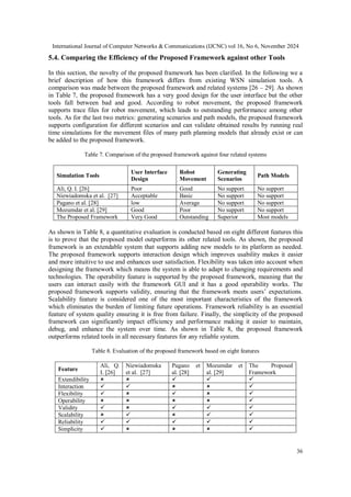 Outstanding Framework for Simulating and Generating Anchor Trajectory ...