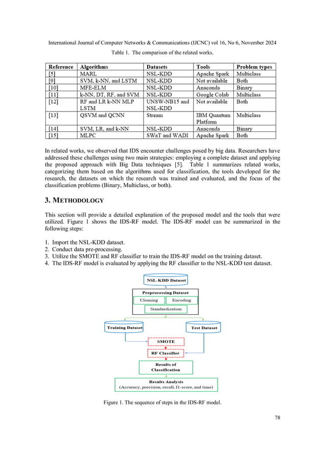 Intrusion Detection Model using Machine Learning Algorithms on NSL-KDD Dataset | PDF