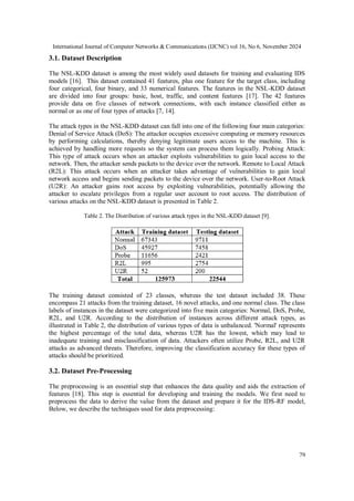 Intrusion Detection Model using Machine Learning Algorithms on NSL-KDD Dataset | PDF