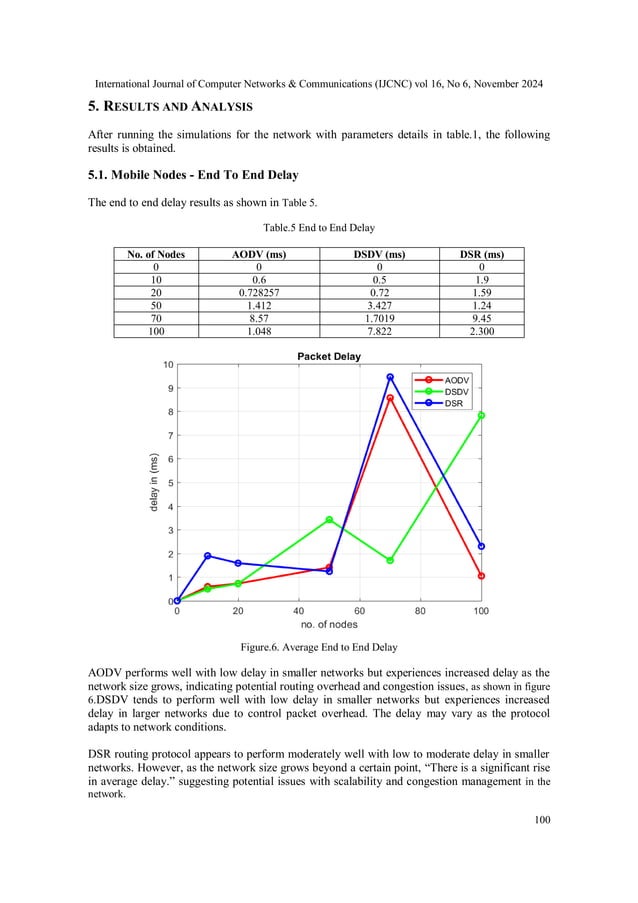 Routing Performances In Wireless Sensor Networks Determining Shortest