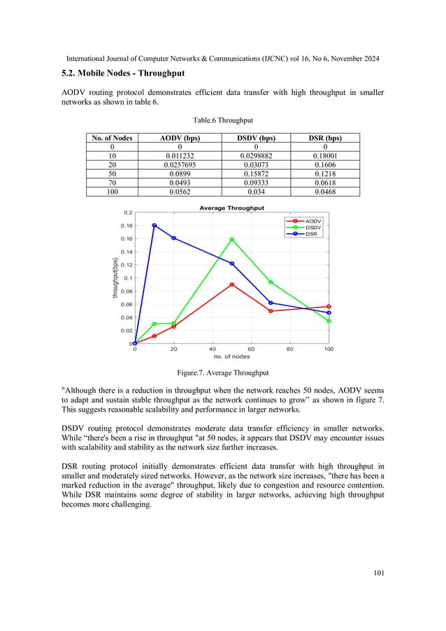 Routing Performances In Wireless Sensor Networks Determining Shortest