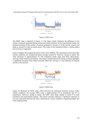 An Innovative Hybrid Model for Effective DDOS Attack Detection in Software Defined Networks | PDF