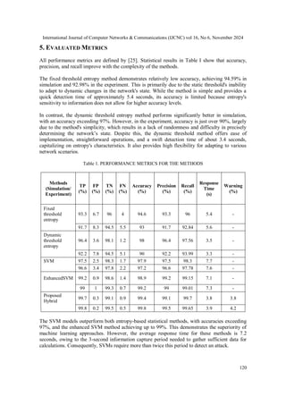 An Innovative Hybrid Model for Effective DDOS Attack Detection in Software Defined Networks | PDF