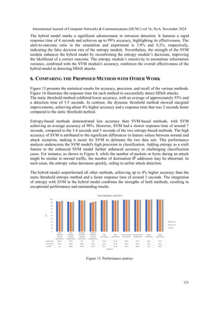An Innovative Hybrid Model for Effective DDOS Attack Detection in Software Defined Networks | PDF