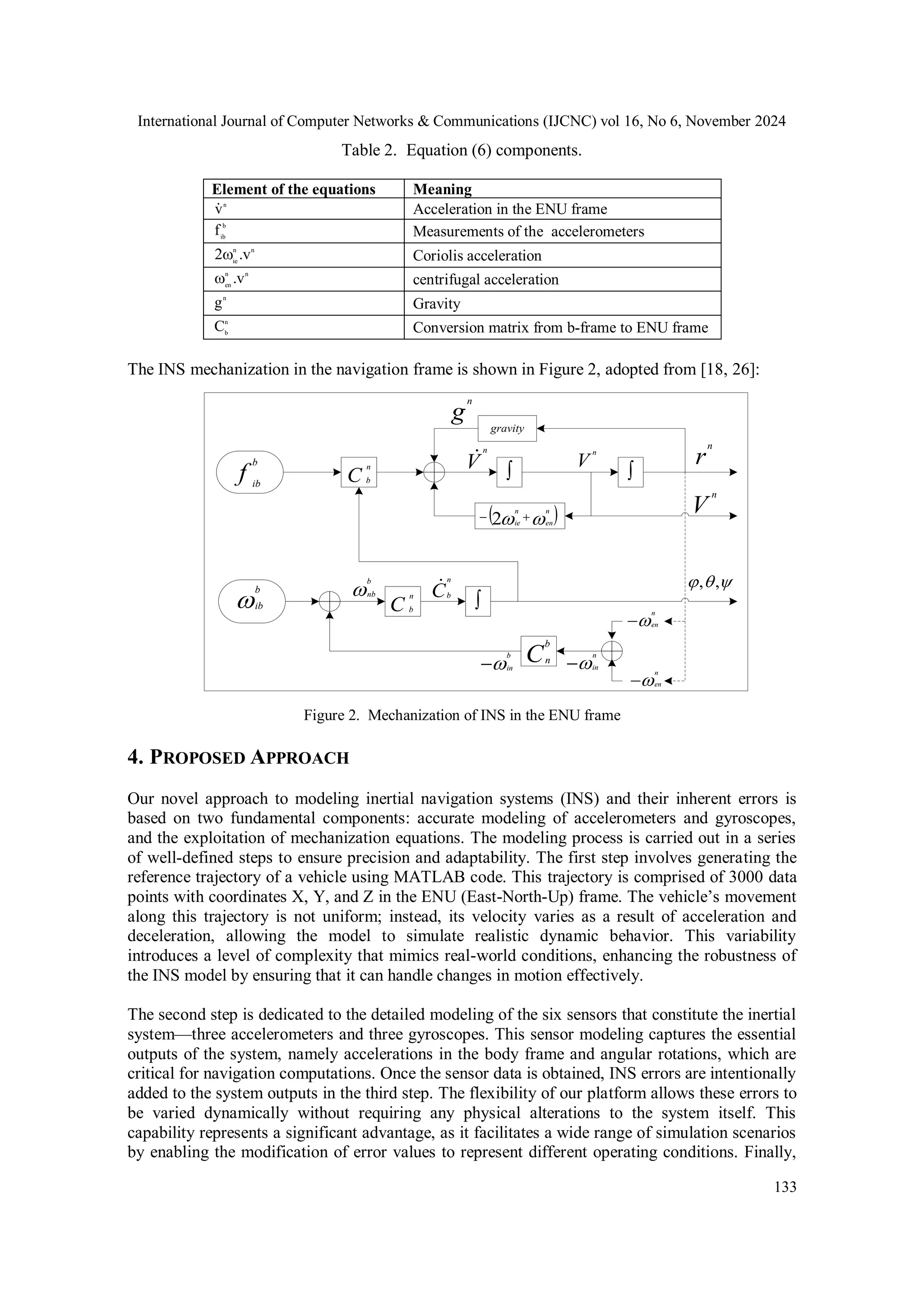 Modeling Low-cost Inertial Navigation Systems and their Errors | PDF