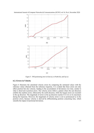 Modeling Low-cost Inertial Navigation Systems and their Errors | PDF