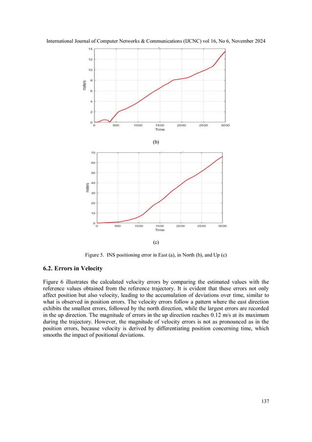 Modeling Low Cost Inertial Navigation Systems And Their Errors Pdf