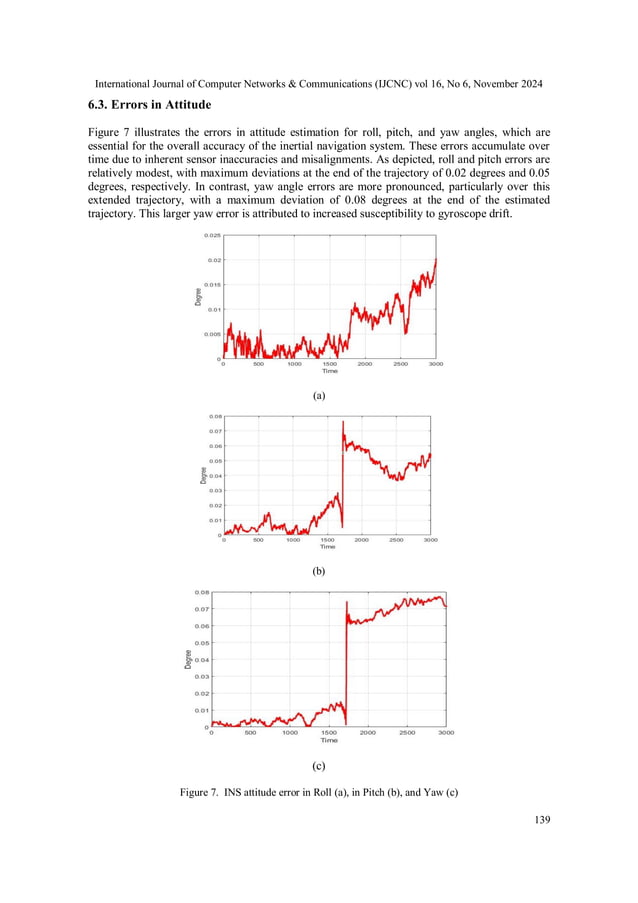 Modeling Low Cost Inertial Navigation Systems And Their Errors Pdf