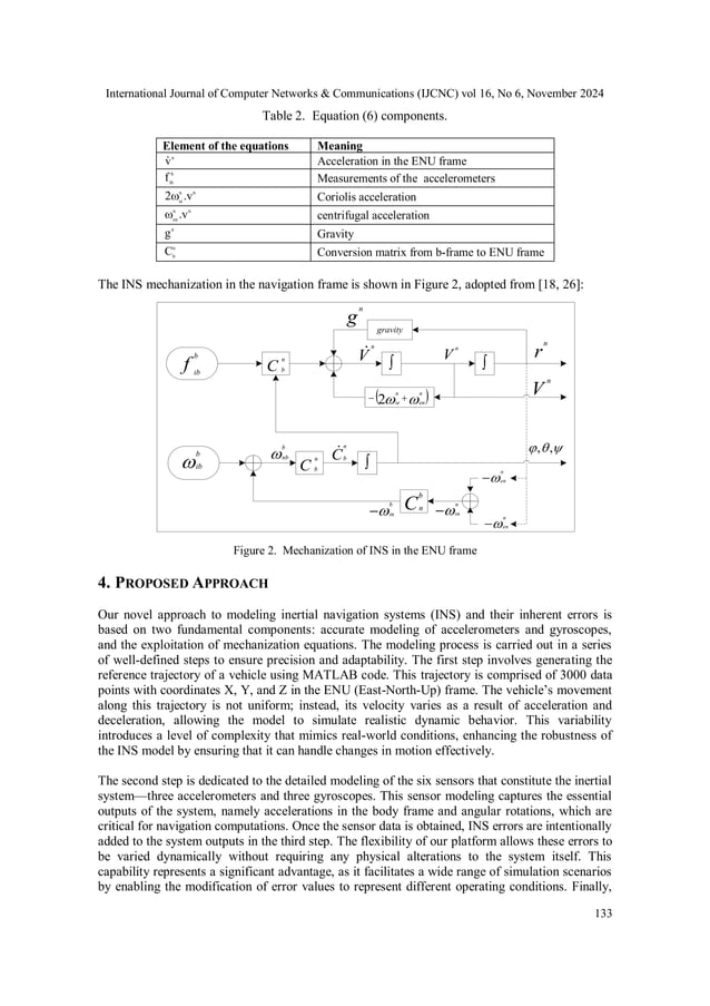 Modeling Low-cost Inertial Navigation Systems and their Errors | PDF