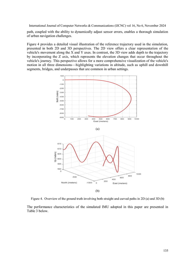 Modeling Low-cost Inertial Navigation Systems and their Errors | PDF
