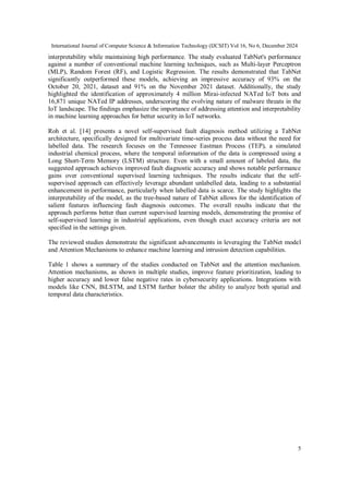 Attention Mechanism for Attacks and Intrusion Detection | PDF