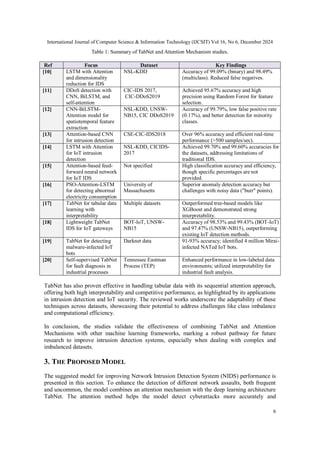 Attention Mechanism for Attacks and Intrusion Detection | PDF