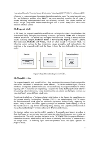Attention Mechanism for Attacks and Intrusion Detection | PDF