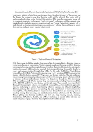 DEEP LEARNING APPROACH FOR DETECTION OF PHISHING ATTACK TO STRENGTHEN ...