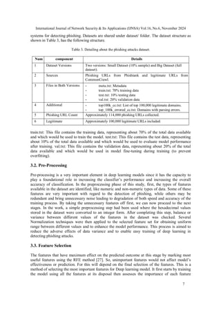 DEEP LEARNING APPROACH FOR DETECTION OF PHISHING ATTACK TO STRENGTHEN NETWORK SECURITY | PDF