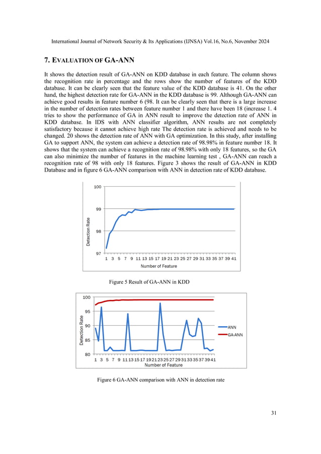 Improving Intrusion Detection System Using The Combination Of Neural Network And Genetic