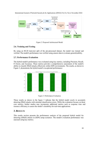 HYBRID DEEP LEARNING APPROACH FOR ENHANCED DETECTION AND MITIGATION OF ...
